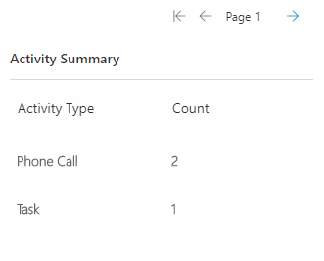 Activity Summary PCF for Model Driven Apps – nijos.dev